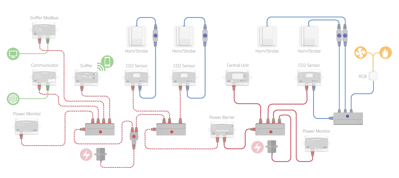 Soft drink plant - Logico2