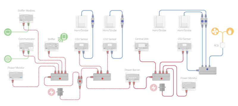 Soft drink plant - Logico2
