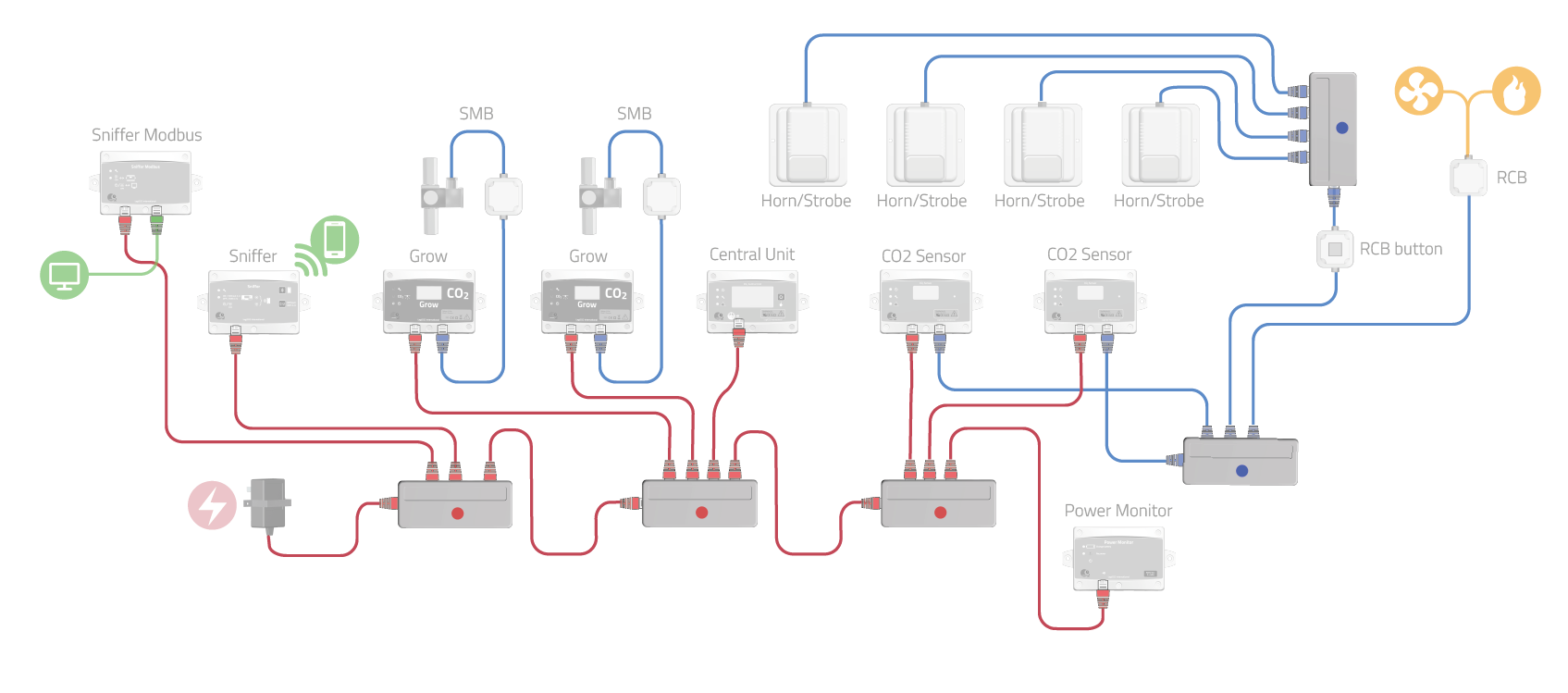 2020 logico2_diagram_greenhouse_final - Logico2