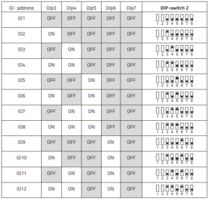 Connect additional Sensors - Logico2