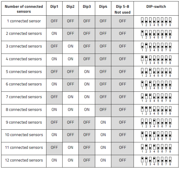 Connect additional Sensors - Logico2
